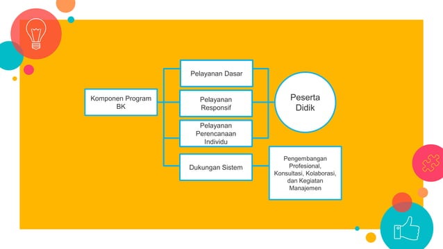 KONSEP DASAR PROGRAM BK KOMPREHENSIF | PPTX