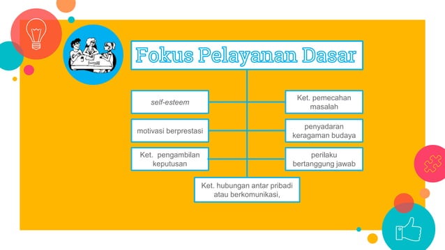 KONSEP DASAR PROGRAM BK KOMPREHENSIF | PPTX