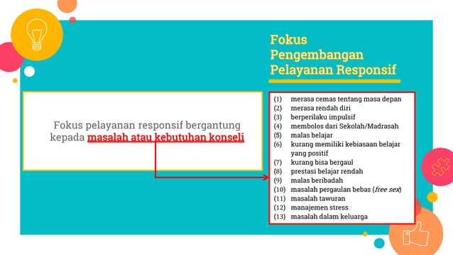 KONSEP DASAR PROGRAM BK KOMPREHENSIF | PPTX