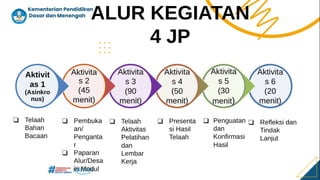 Materi Modul 5 KB 2 Pembelajaran Mendalam.pptx