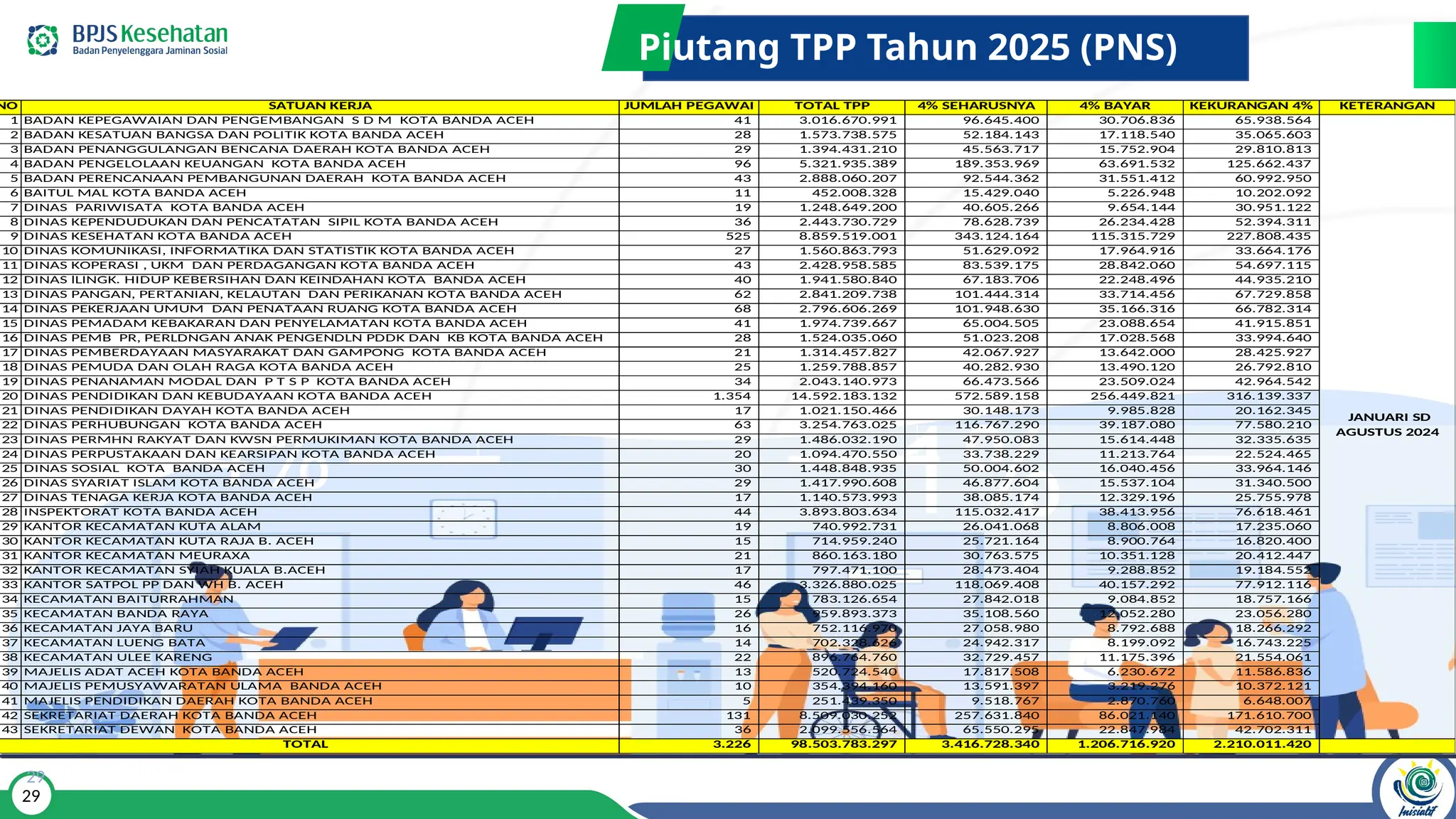 MATERI_ MONEV_ ARIP BANDA ACEH 2025.pptx