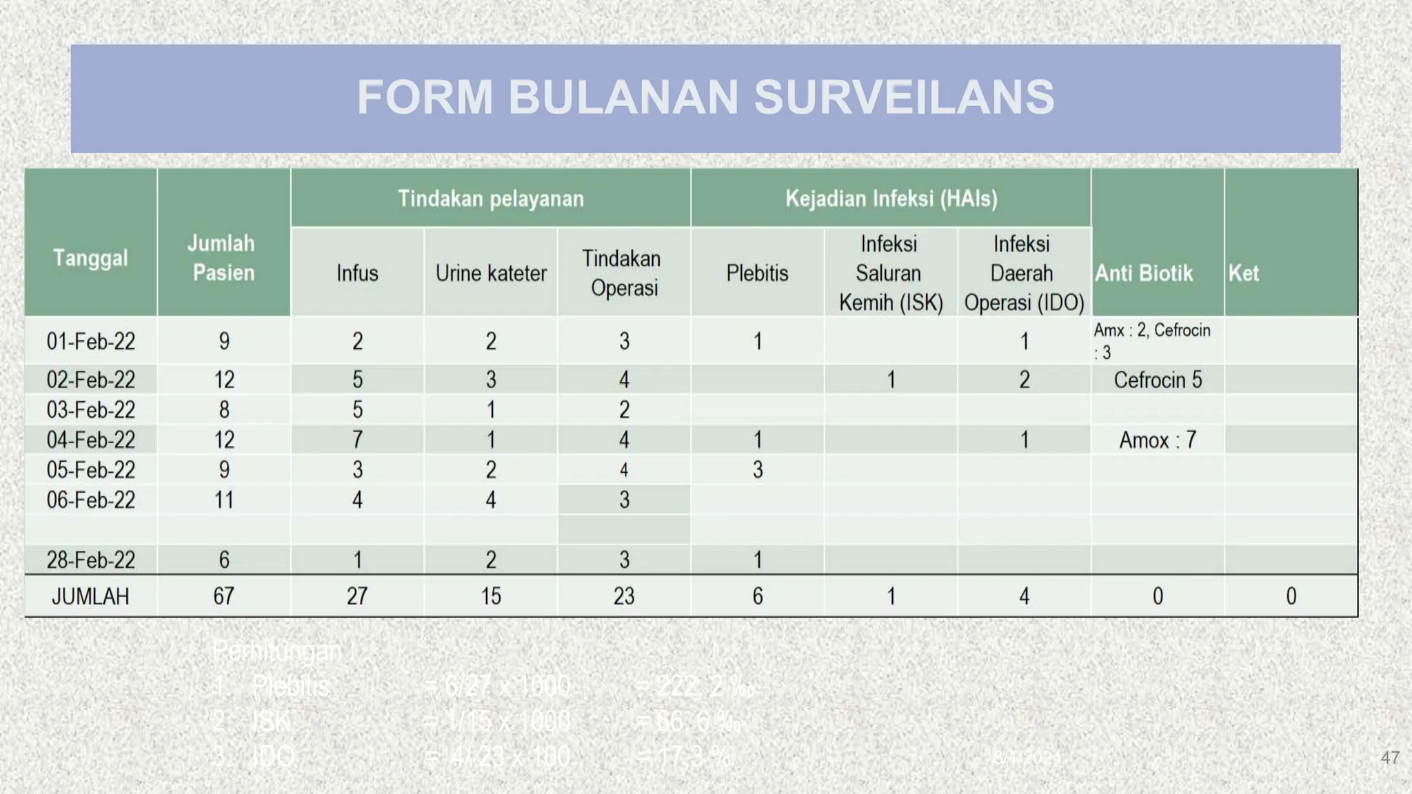 materi monitoring dan evaluasi ppi furi tahun 2024 | PPTX