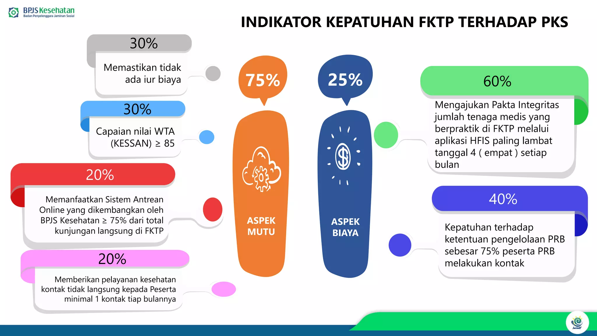 Materi Monev Kepatuhan FKTP 24052023 sesi siang.pdf