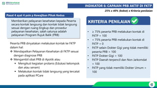 Materi Monev Kepatuhan FKTP 24052023 sesi siang.pdf