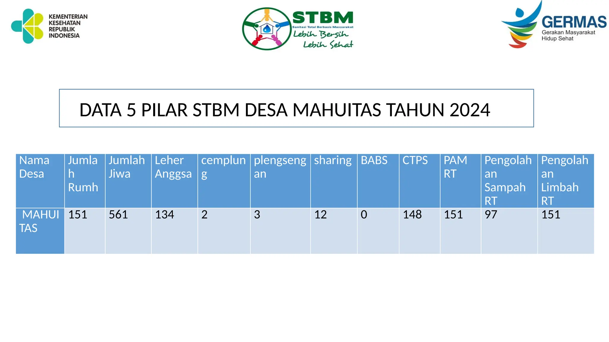 MATERI MONTOR STBM MAKIR tahun 2024.pptx