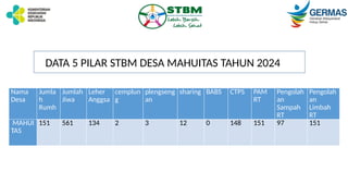 MATERI MONTOR STBM MAKIR tahun 2024.pptx