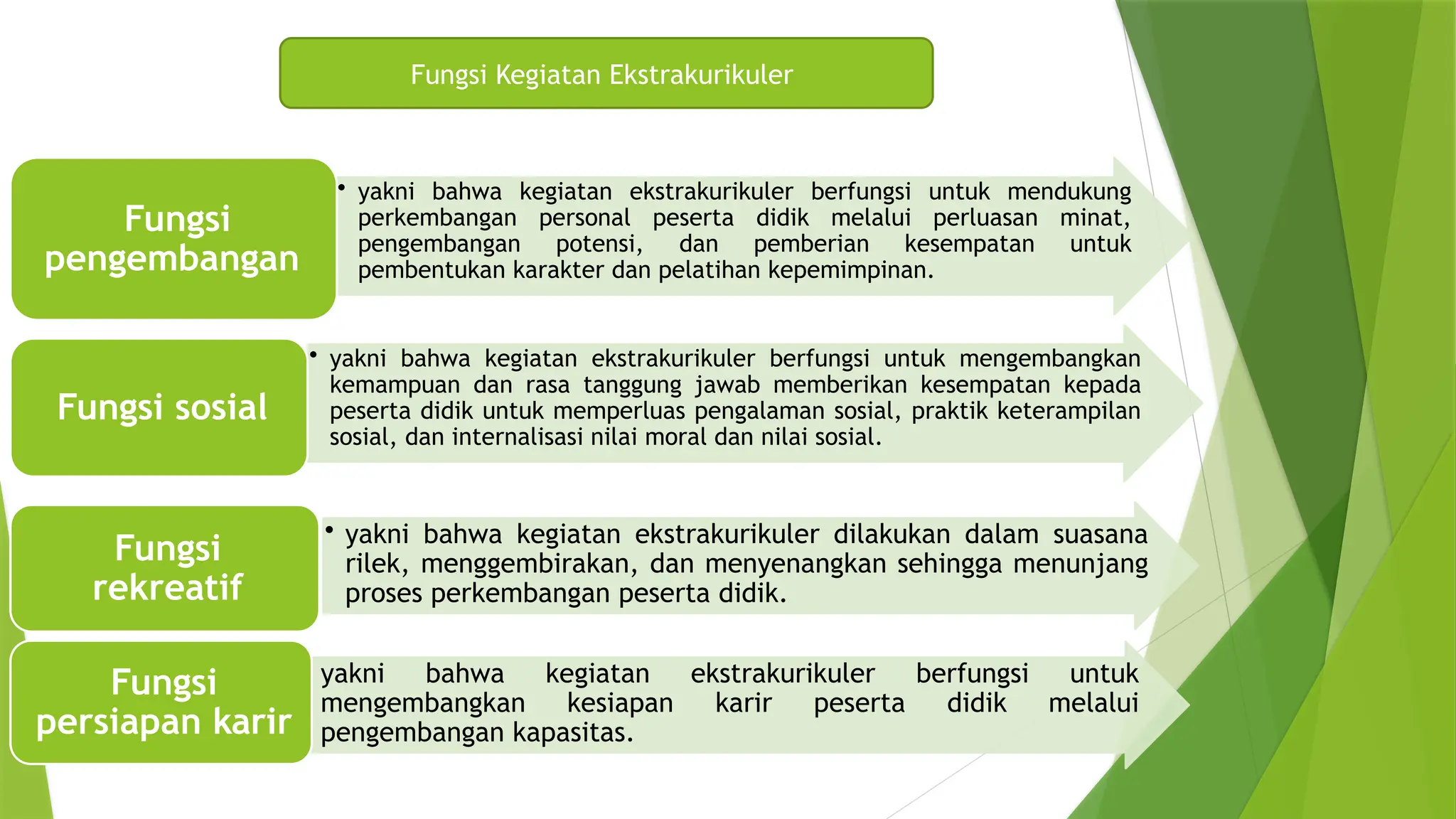 MATERI Masa Pengenalan Lingkungan Sekolah Ekstrakurikuler.pptx