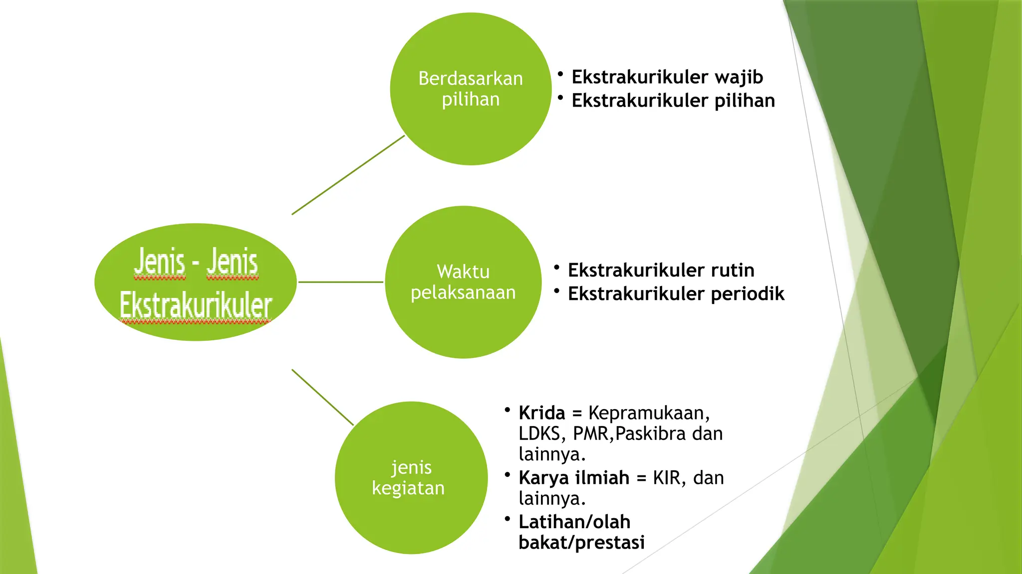 MATERI Masa Pengenalan Lingkungan Sekolah Ekstrakurikuler.pptx