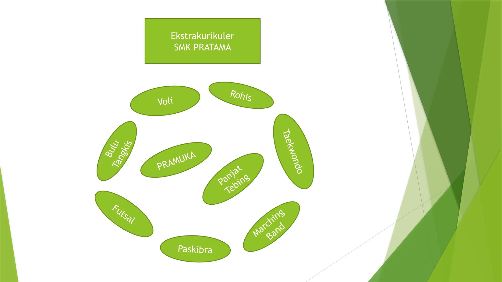 MATERI Masa Pengenalan Lingkungan Sekolah Ekstrakurikuler.pptx