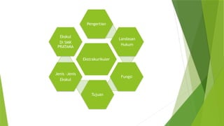 MATERI Masa Pengenalan Lingkungan Sekolah Ekstrakurikuler.pptx