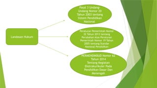 MATERI Masa Pengenalan Lingkungan Sekolah Ekstrakurikuler.pptx