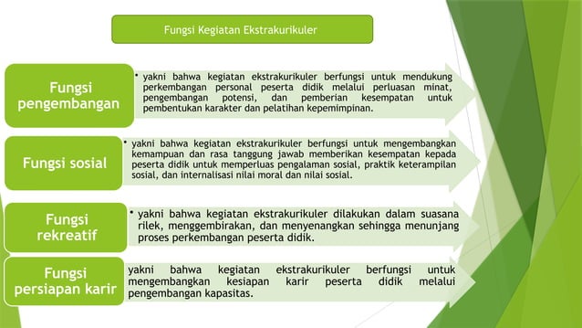 MATERI Masa Pengenalan Lingkungan Sekolah Ekstrakurikuler.pptx
