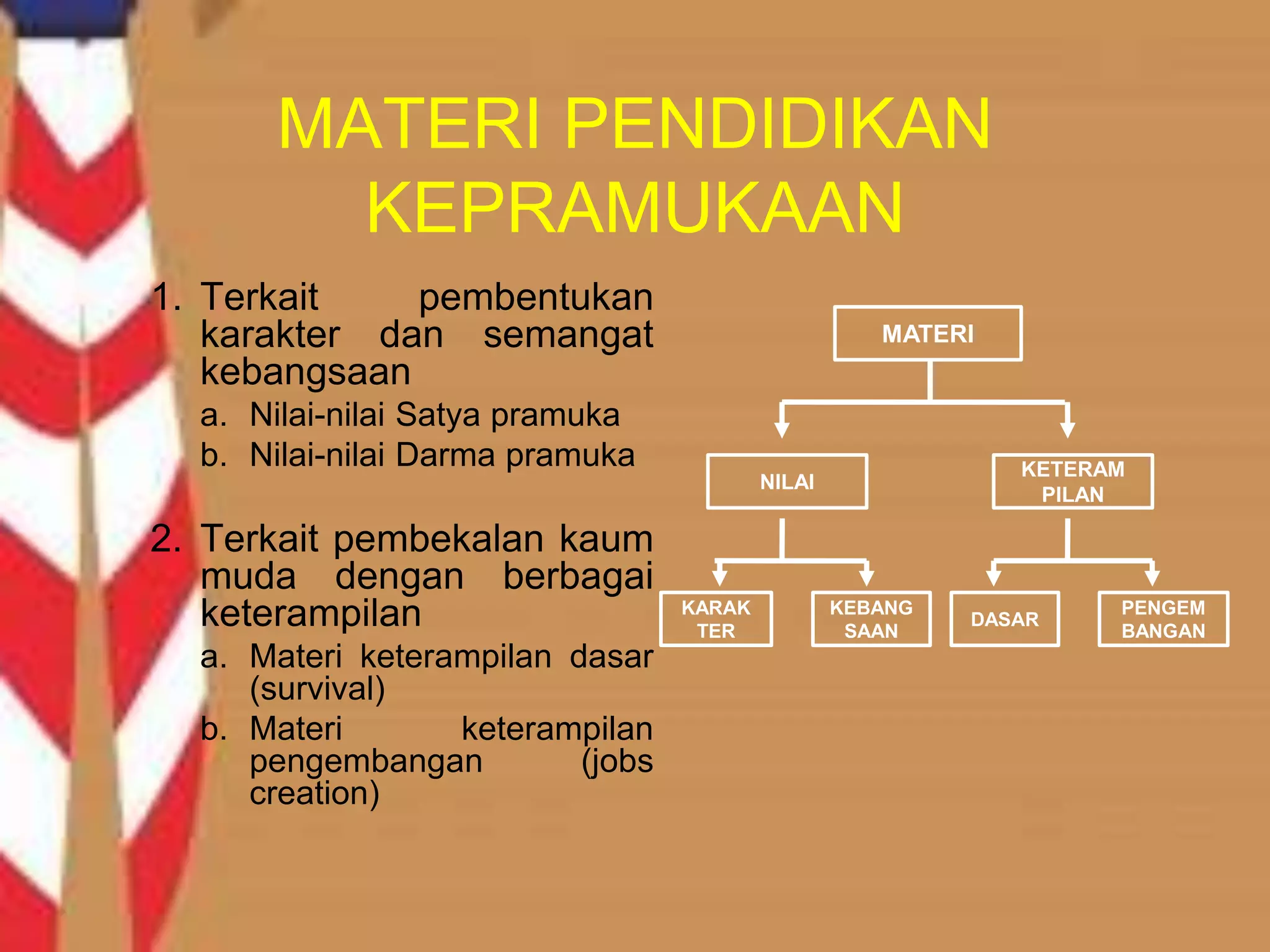 Materi_MPLS_Kepramukaan.pptx