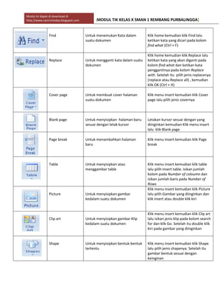 Materi ms word kelas x | PDF