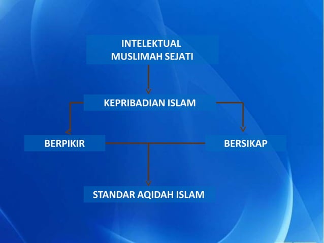 Materi muslimah intektual.pptx