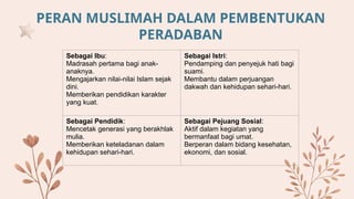 Materi Muslimah Sebagai Pembentuk Peradaban Masa Depan.pptx