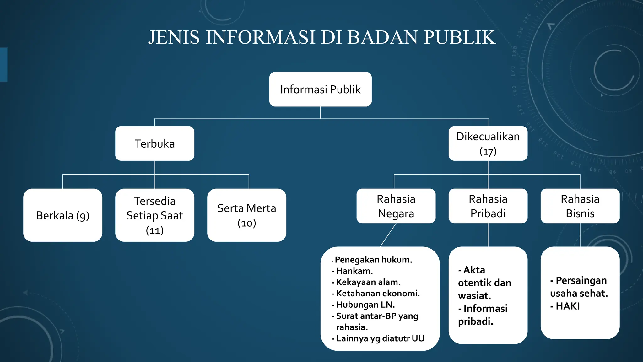 Materi Laporan Pengaduan Masyarakata Melalui Aplikasi SP4N -LAPOR | PPTX