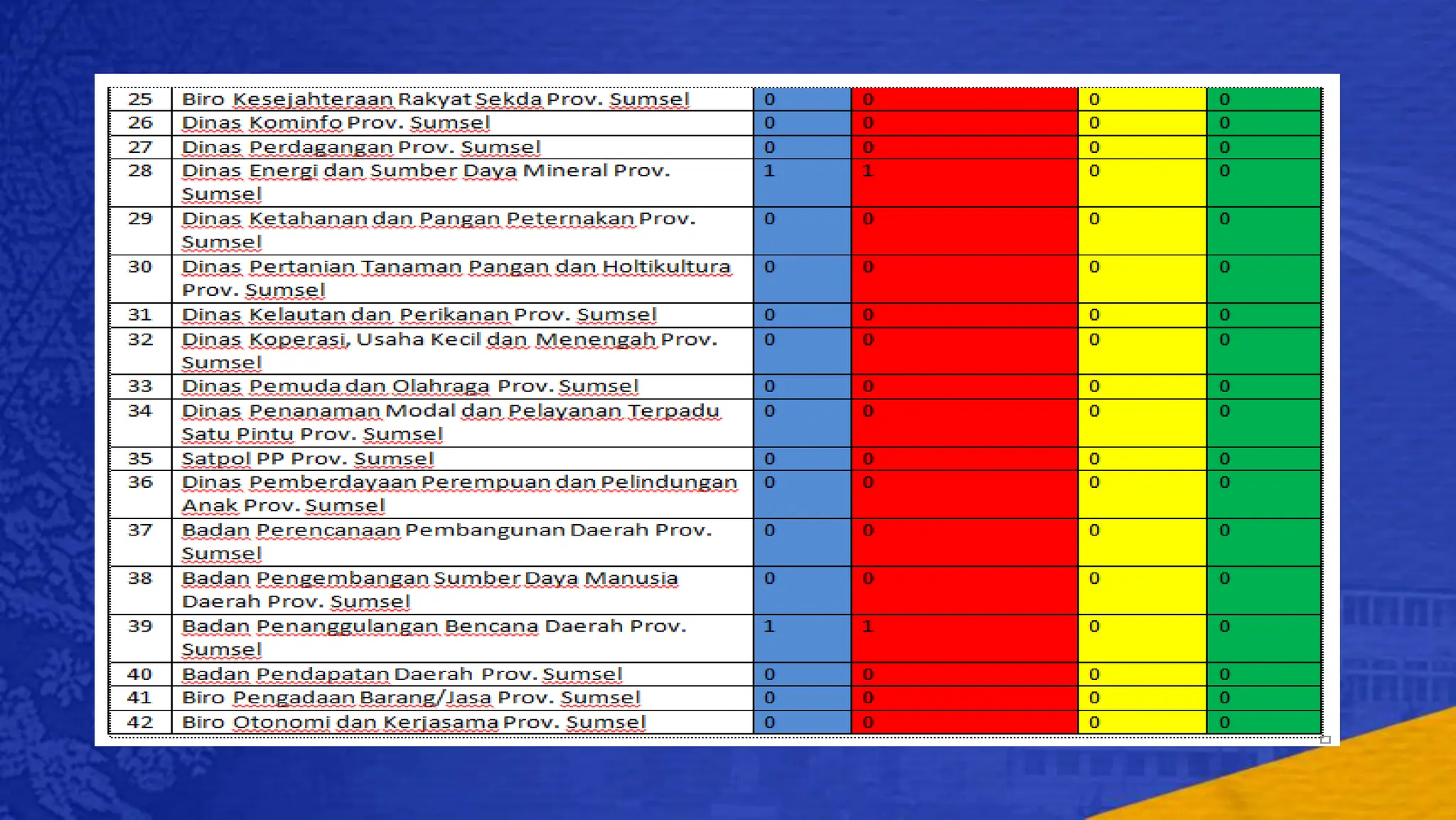Materi Laporan Pengaduan Masyarakata Melalui Aplikasi SP4N -LAPOR | PPTX