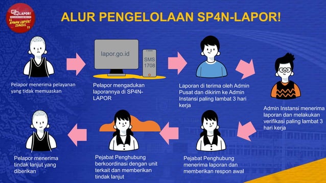 Materi Laporan Pengaduan Masyarakata Melalui Aplikasi SP4N -LAPOR | PPTX