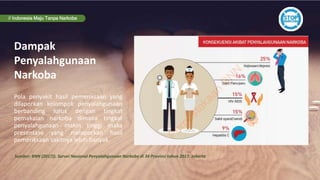 Materi Narkoba-dan-Sanksi Hukumnyaa.pptx