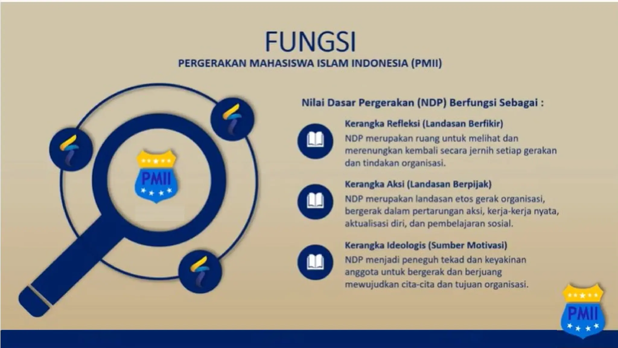 MATERI NDP BAHAN PRESENTASI MAPABA (PMII).pptx