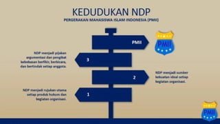 MATERI NDP BAHAN PRESENTASI MAPABA (PMII).pptx