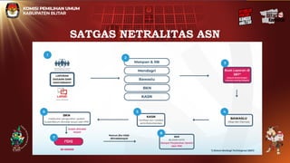 MATERI NETRALITAS ASN pada pilkada serentak 2024.pptx