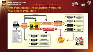 MATERI NETRALITAS ASN pada pilkada serentak 2024.pptx