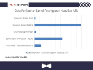 Materi netralitas asn dalam pilkada tahun 2024 | PPT