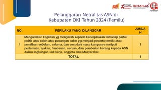 materi mengenai netralitas asn 2024.ppt