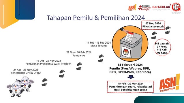 materi mengenai netralitas asn 2024.ppt