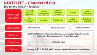 Materi Nextfleet & Connected Car end mobility | PPT