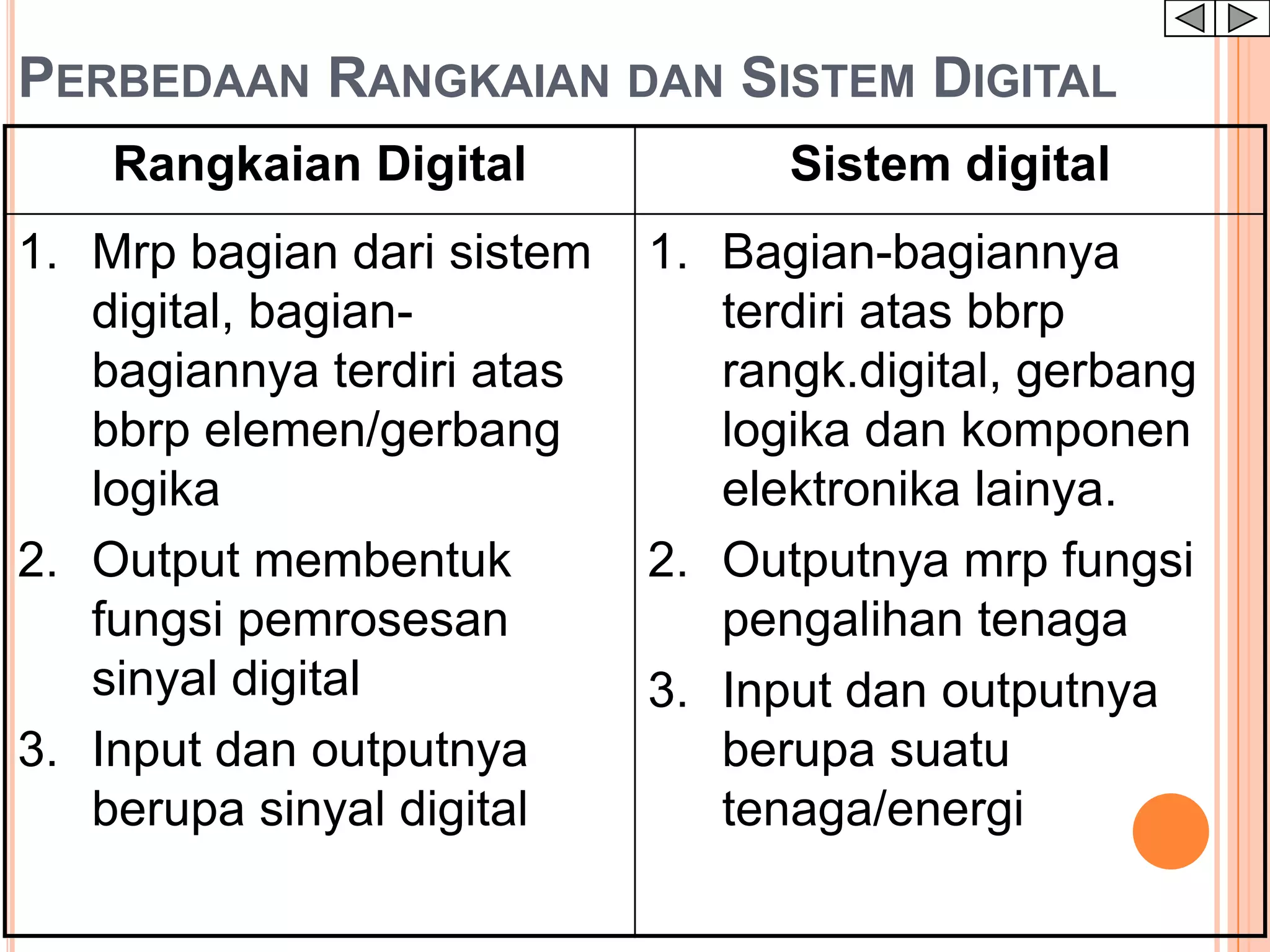 Materi Rangkaian Digital I | PPTX