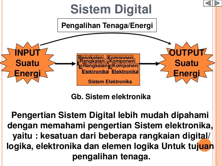 Materi Rangkaian Digital I