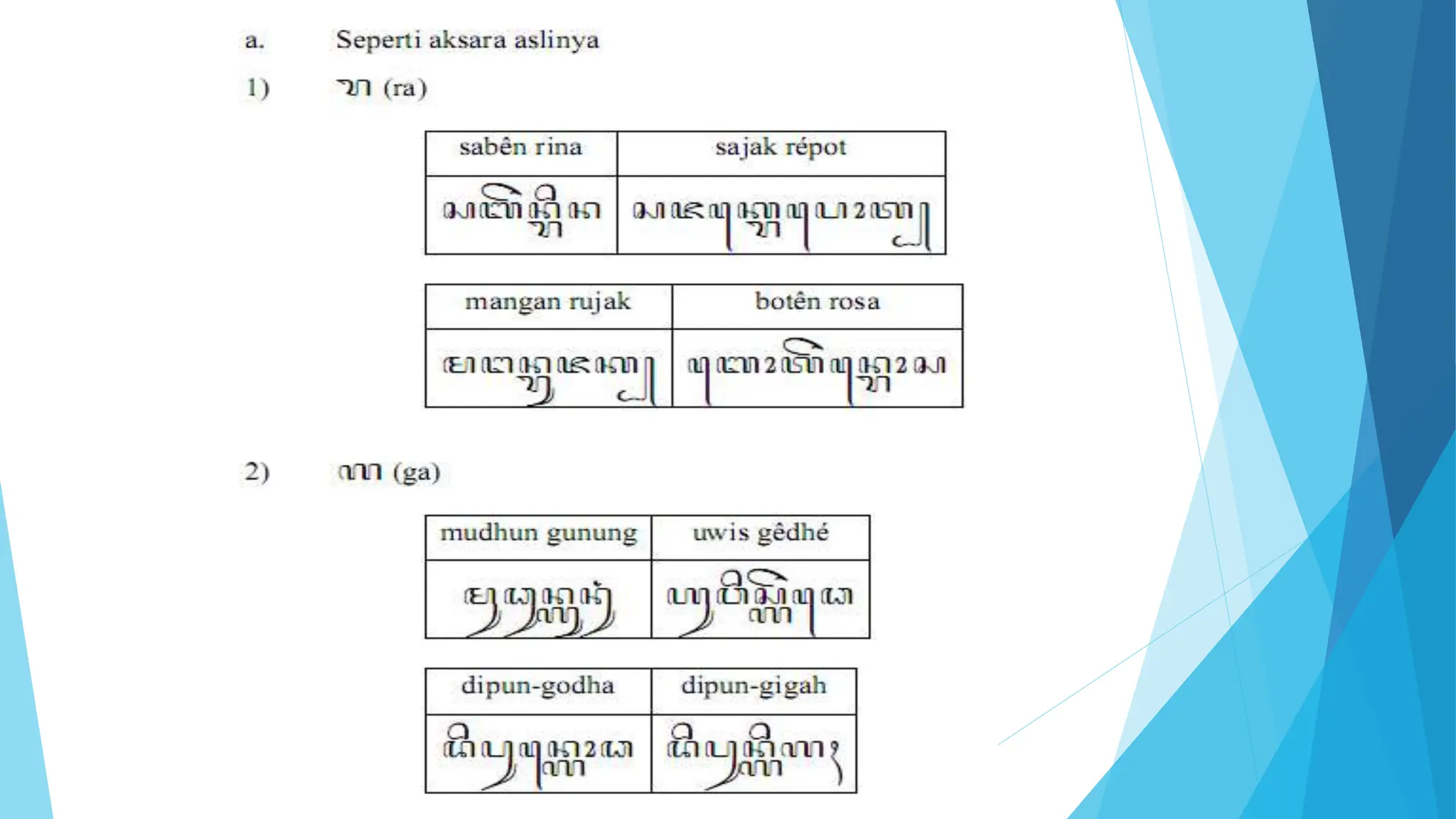 Materi menulis aksara jawa untuk lomba FTBI SD | PPTX