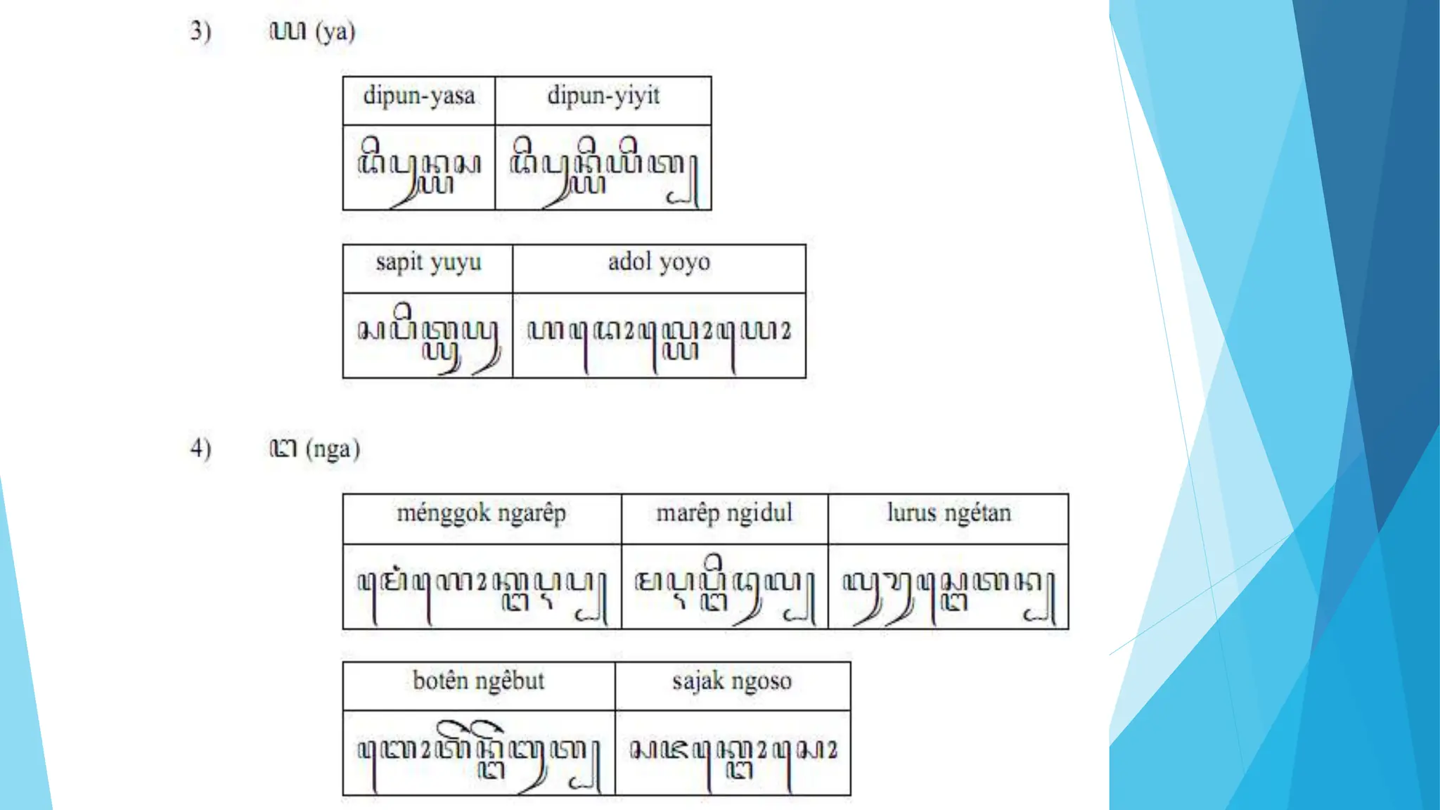 Materi menulis aksara jawa untuk lomba FTBI SD | PPTX