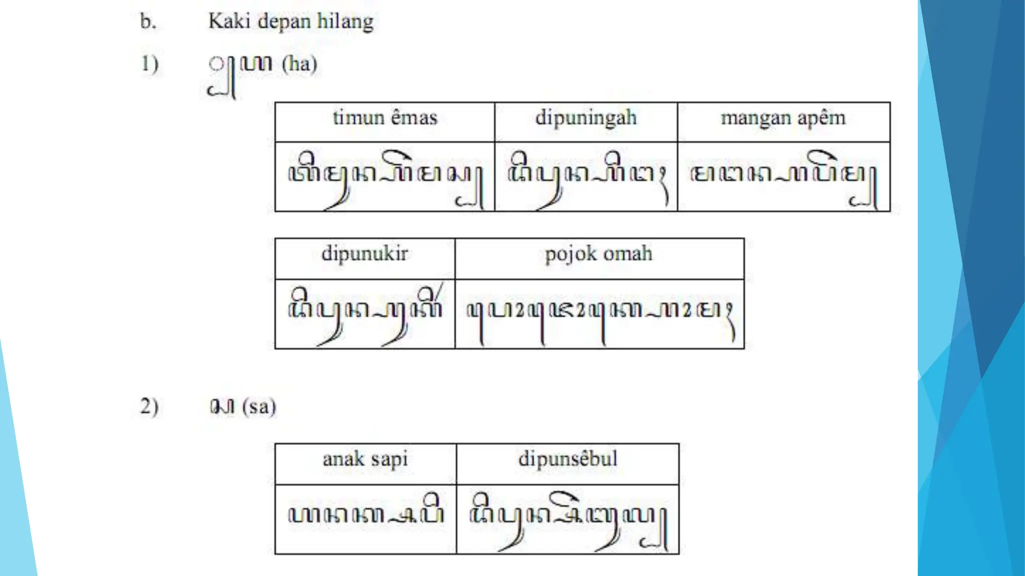 Materi menulis aksara jawa untuk lomba FTBI SD | PPTX