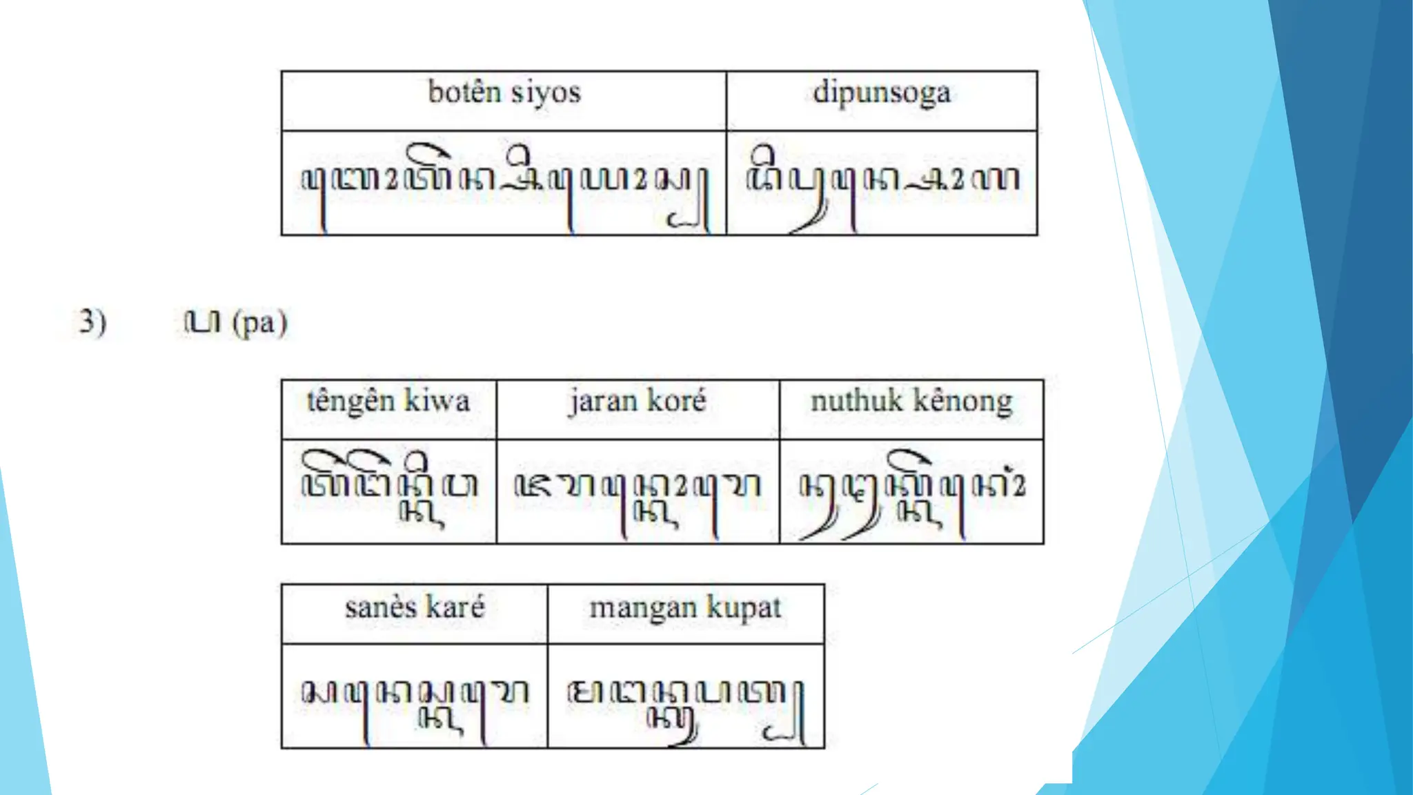 Materi menulis aksara jawa untuk lomba FTBI SD | PPTX