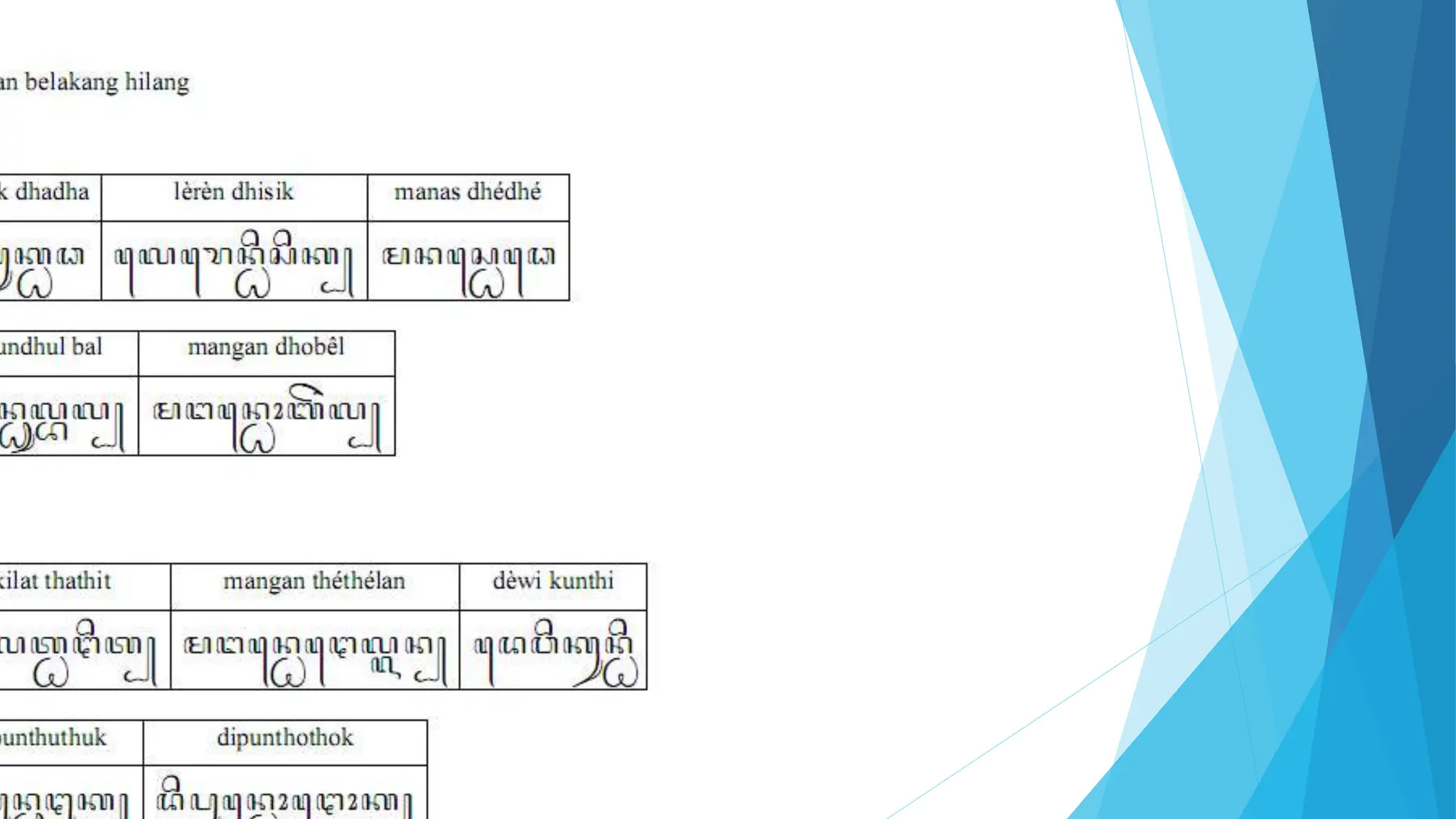 Materi menulis aksara jawa untuk lomba FTBI SD | PPTX