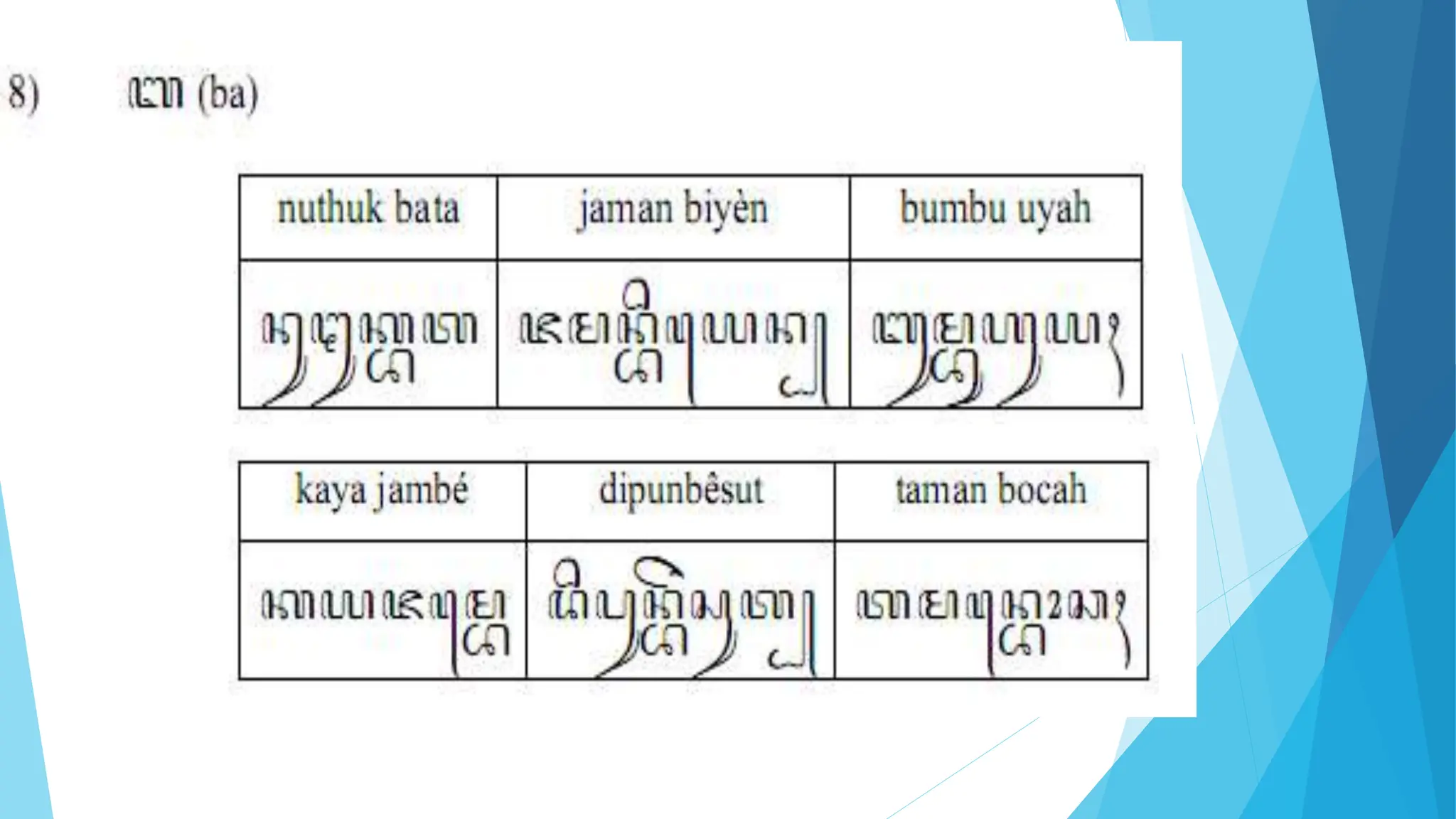 Materi menulis aksara jawa untuk lomba FTBI SD | PPTX
