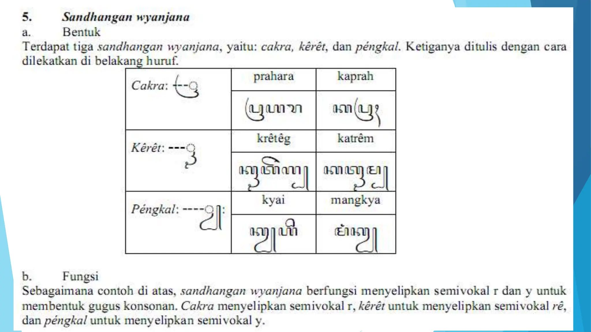 Materi menulis aksara jawa untuk lomba FTBI SD | PPTX