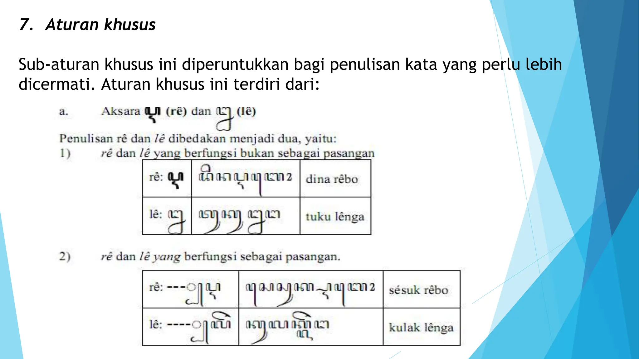 Materi menulis aksara jawa untuk lomba FTBI SD | PPTX
