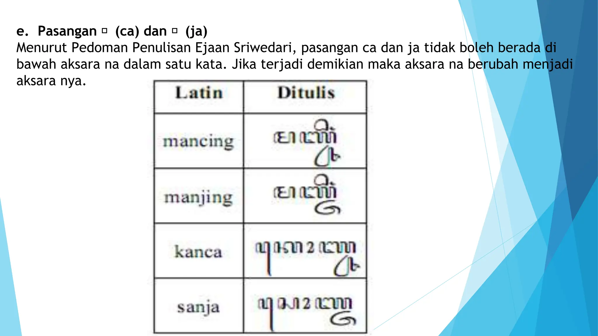 Materi menulis aksara jawa untuk lomba FTBI SD | PPTX