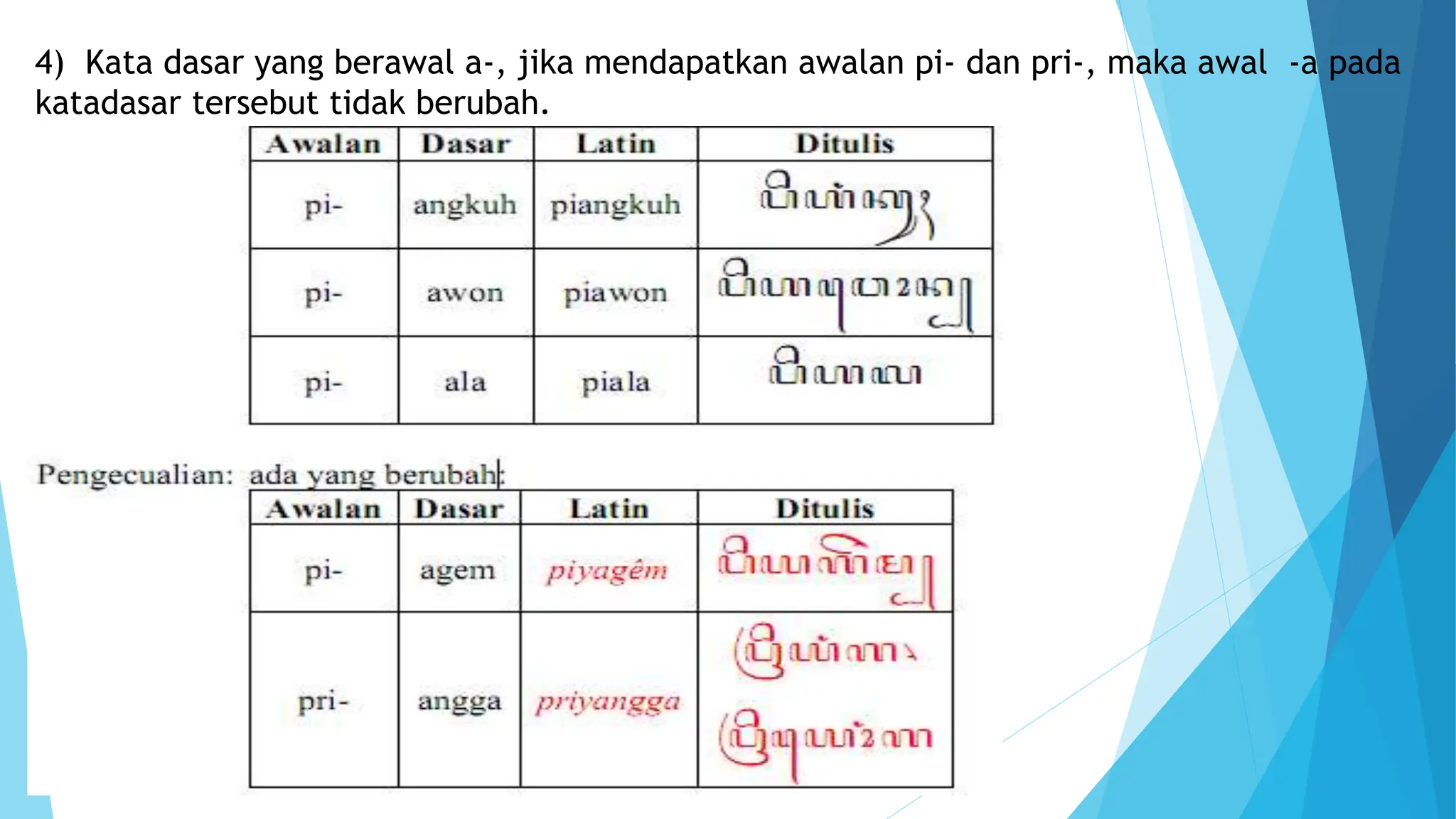 Materi menulis aksara jawa untuk lomba FTBI SD | PPTX