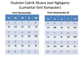 Materi Nyerat Aksara Jawi Lumantar Font Komputer.pptx