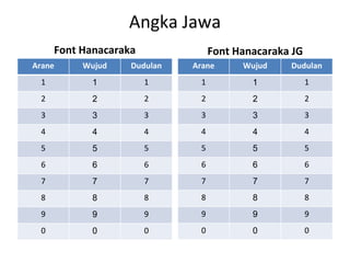Materi Nyerat Aksara Jawi Lumantar Font Komputer.pptx