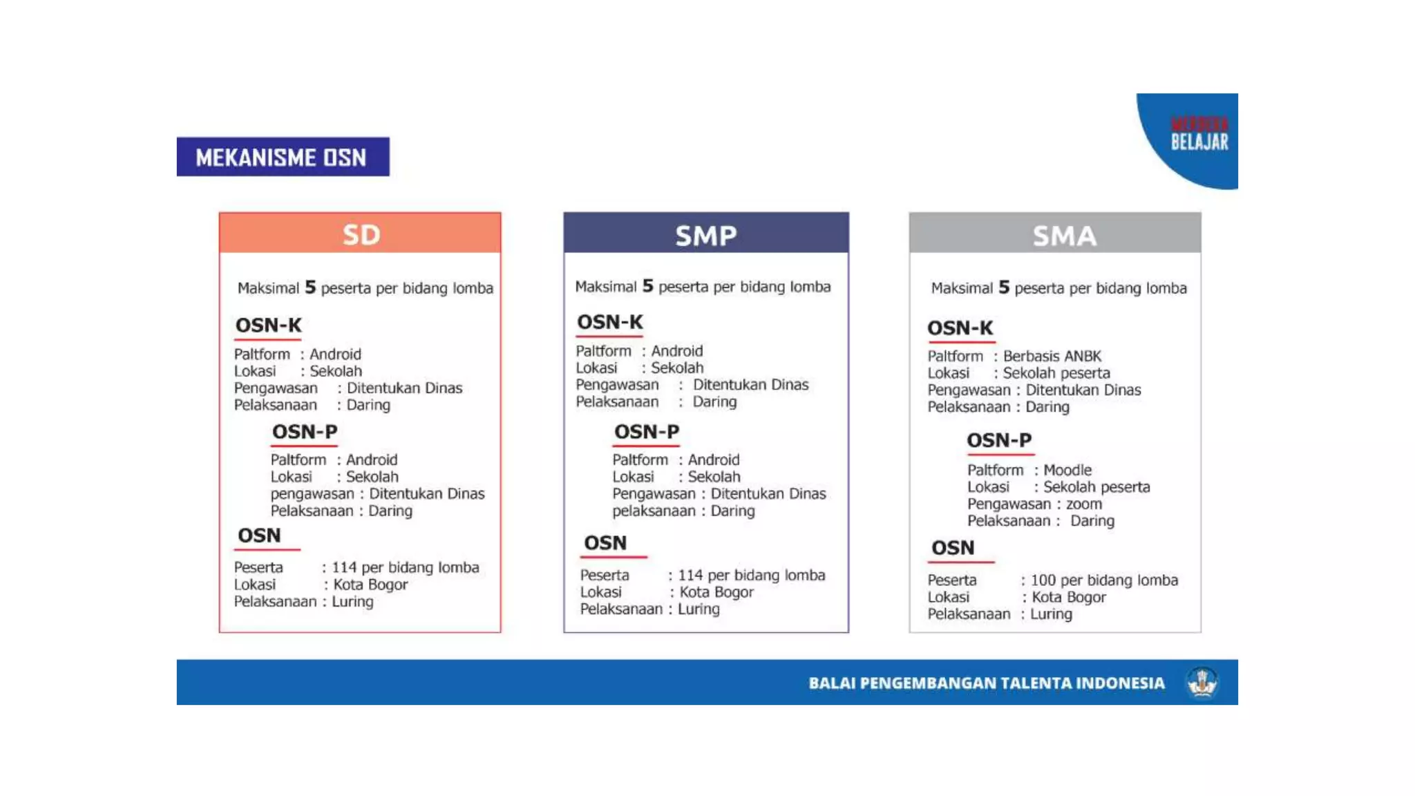 MATERI O2SN,OSN,FLS2N.pptx