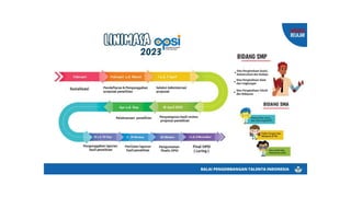 MATERI O2SN,OSN,FLS2N.pptx