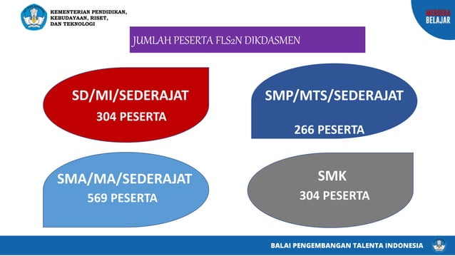 MATERI O2SN,OSN,FLS2N.pptx