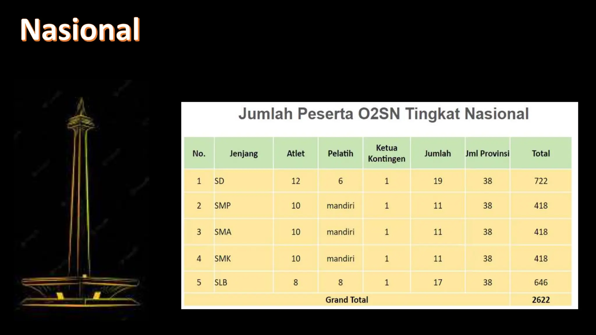 Materi petunjuk teknis O2SN SD SMP 2024.pptx